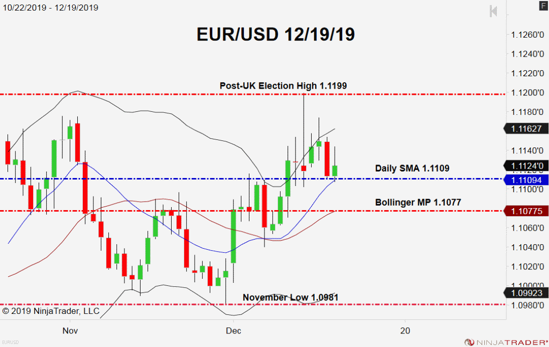 Q3 GDP Headlines Friday’s U.S. Session - Forex News by FX Leaders
